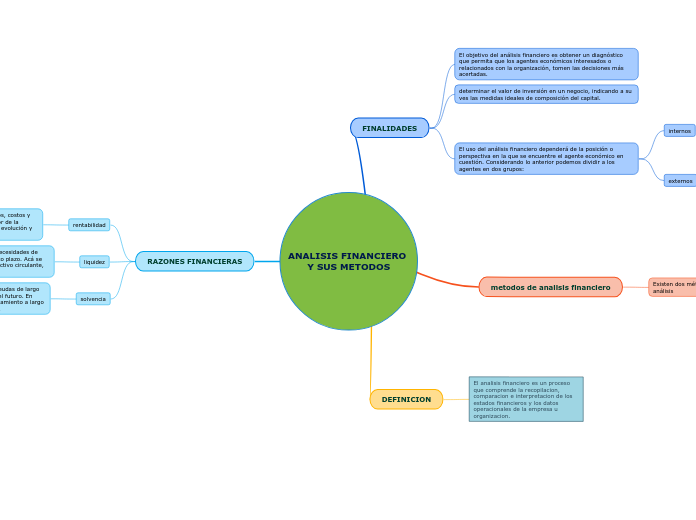 ANALISIS FINANCIERO Y SUS METODOS - Mind Map ANALISIS FINANCIERO Y SUS METODOS - Mind Map
